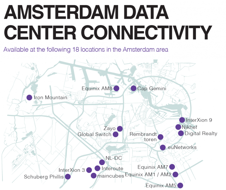 Fiberring - IP Transit - Internet Acces - Wavelength - Metro Ethernet ...